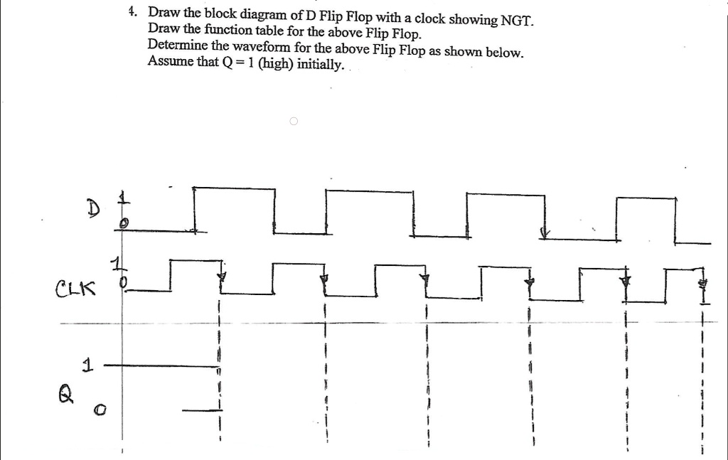 SOLVED: Draw the block diagram of D Flip Flop with a clock showing NGT ...