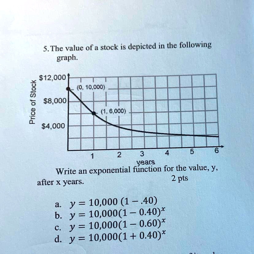 SOLVED: 'Write an exponential function for the value, y, after x years ...