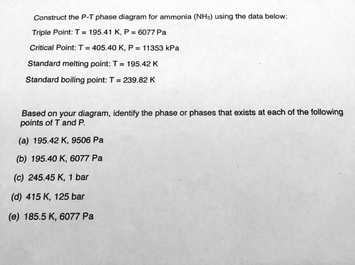 SOLVED: Construct the P-T phase diagram for ammonia (NHa) using the data below: Triple Point: T ...