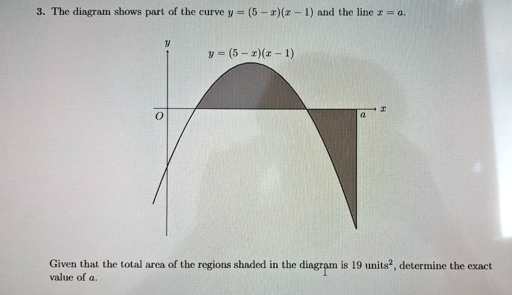 SOLVED: The diagram shows part of the curve y = (5 x)(r 1) and the line € =0= V = (5 x)(c 1 ...