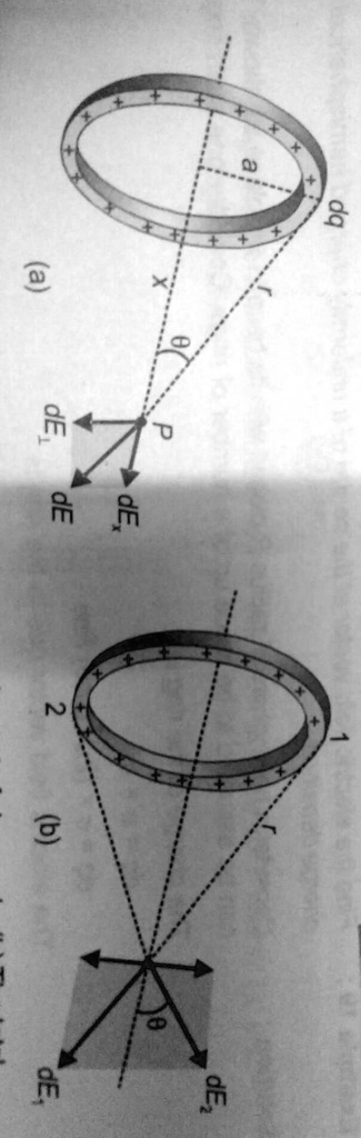 SOLVED: A ring of radius a carries a uniformly distributed positive ...