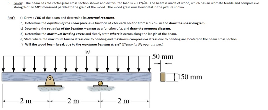 3. Given: The beam has the rectangular cross section shown and ...