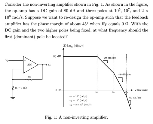 SOLVED: Consider the non-inverting amplifier shown in Fig. 1. As shown in the figure, the op-amp ...