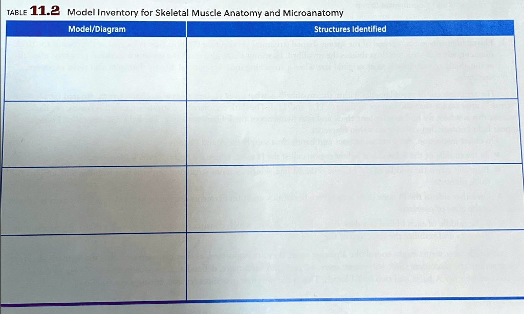 TABLE 11.2 Model Inventory for Skeletal Muscle Anatomy and Microanatomy ...