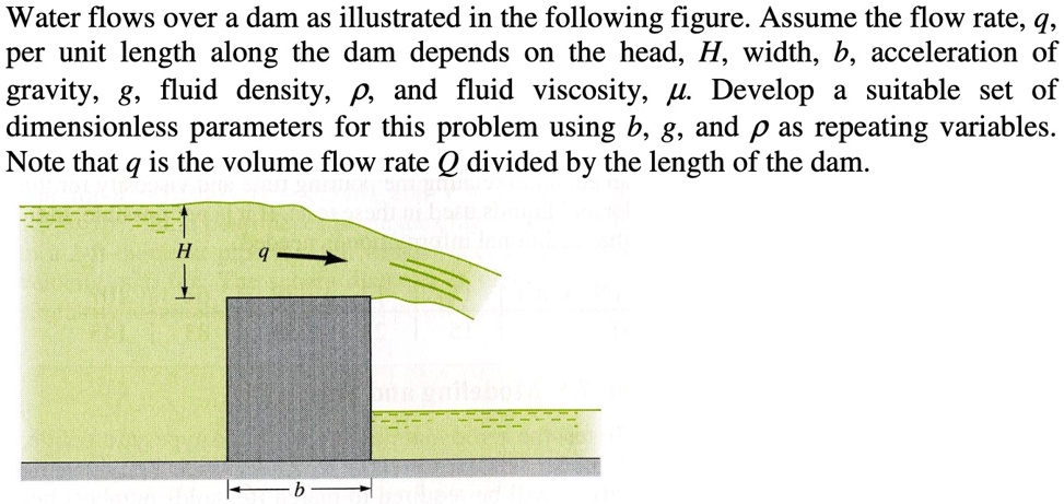 water flows over a dam as illustrated in the following figure assume ...
