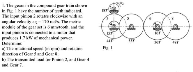 SOLVED: The gears in the compound gear train shown in Fig have the ...
