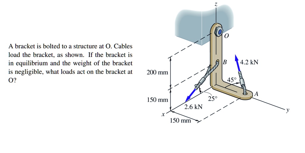 SOLVED: A bracket is bolted to a structure at O. Cables load the bracket, as shown. If the ...