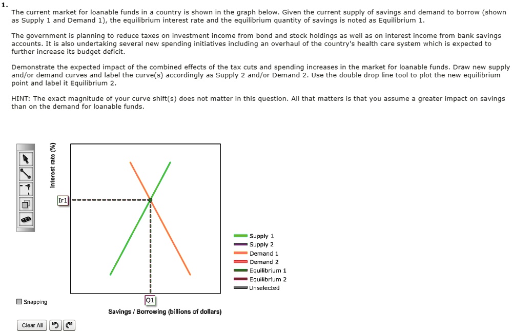 1. The current market for loanable funds in a country is shown in the ...