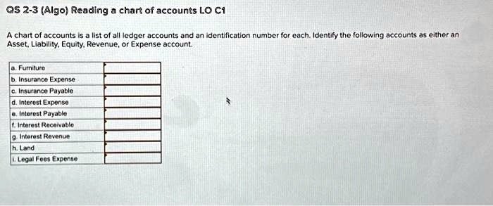 QS 2-3 (Algo) Reading a chart of accounts LO C1 A chart of...
