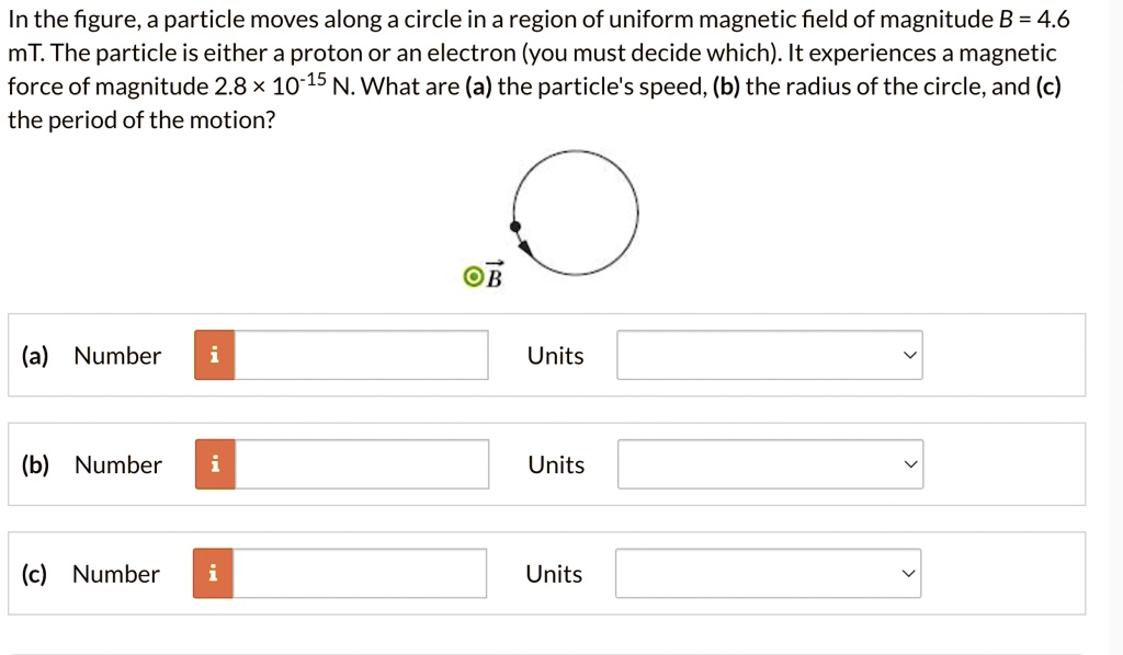 SOLVED: In the figure; a particle moves along a circle in a region of uniform magnetic field of ...