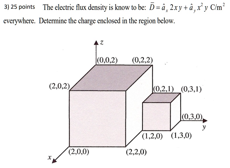 3) 25 points The electric flux density is know to be: D⃗ = âx 2xy + ây ...