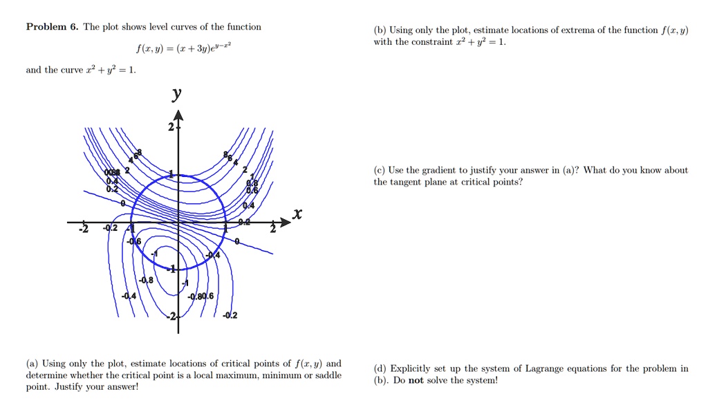 SOLVED: Problem 6. The plot shows level curves of the function f(x,y)=(x+3y)e^(y-x^(2)) and the ...
