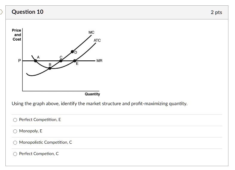SOLVED: Using the graph above, identify the market structure and profit ...