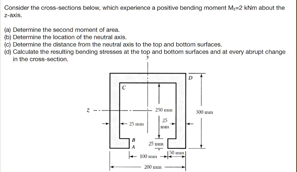 Consider the cross-sections below, which experience a positive bending moment Mz=2 kNm about the ...