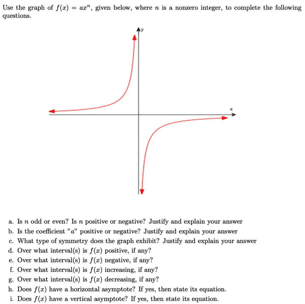 use the graph of fx axn given below where n is a nonzero integer to ...