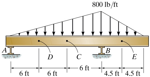 SOLVED: The beam supports the triangular distributed load shown ...