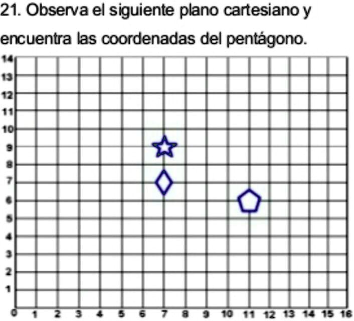 si junto los puntos de la coordenadas 131 y 81 que tipo de linea se ...