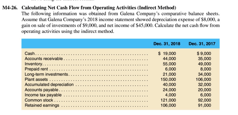 m4 26 calculating net cash flow from operating activities indirect ...