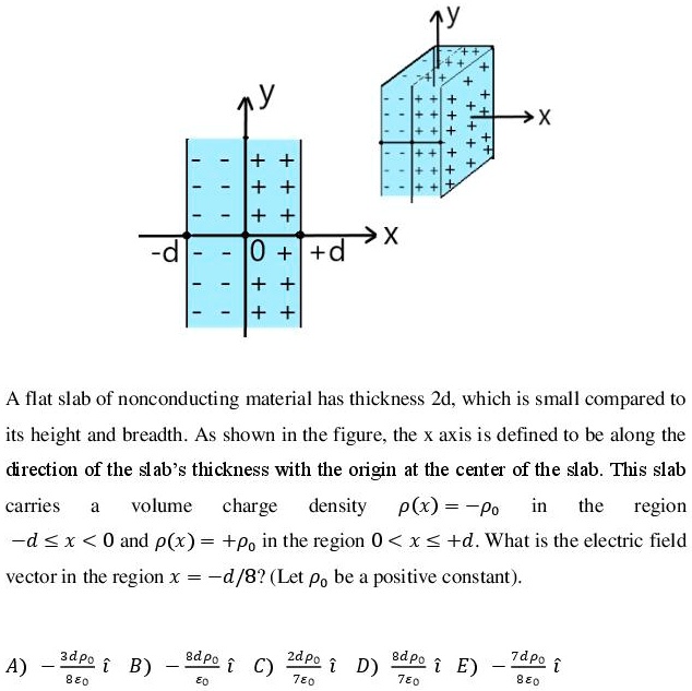 x p flat slab of nonconducting material has thickness 2d which is small ...