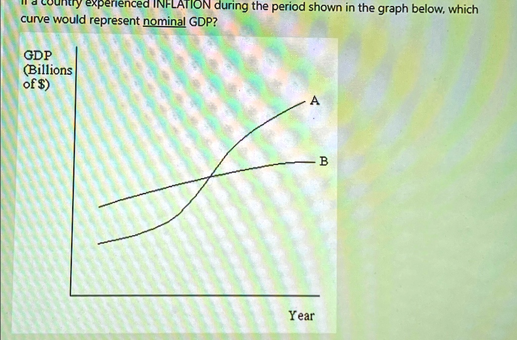 II d country experienced INFLATION during the period shown in the graph ...