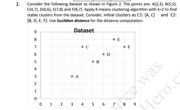 2. Consider the following dataset as shown in Figure 2. The points are ...