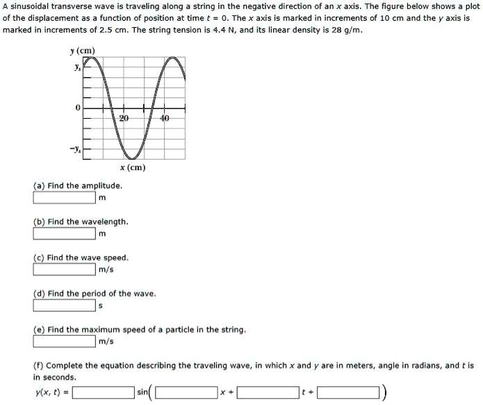 SOLVED: A sinusoidal transverse wave is traveling along a string in the ...