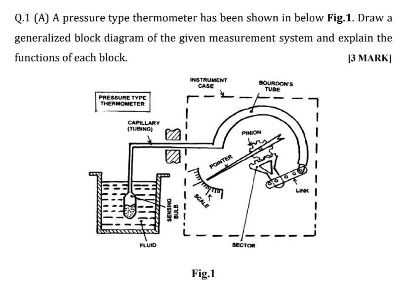 Q.1 (A) A pressure type thermometer has been shown in below Fig.1. Draw ...