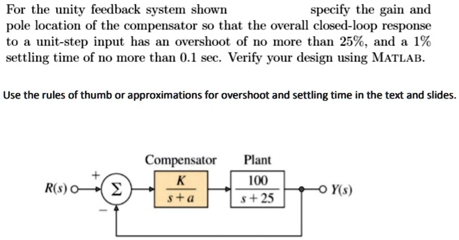 SOLVED: For the unity feedback system shown specify the gain and pole location of the ...