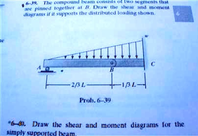 The compound beam consists of two segments that are pinned together at ...