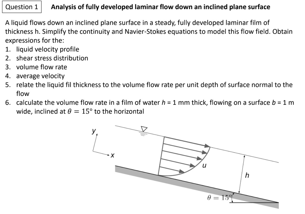 SOLVED: Question 1 Analysis of fully developed laminar flow down an inclined plane surface A ...
