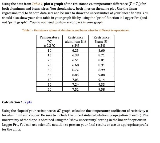 using the data from table plot a graph of the resistance vs temperature ...