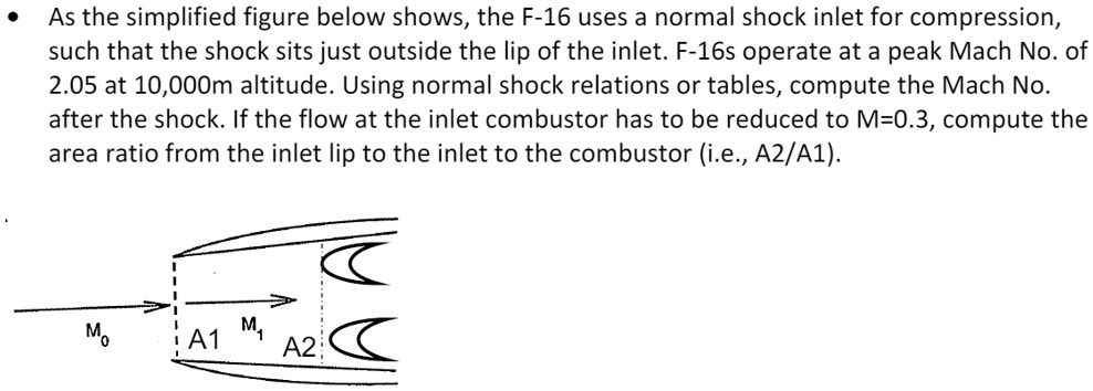 SOLVED: As the simplified figure below shows, the F-16 uses a normal ...