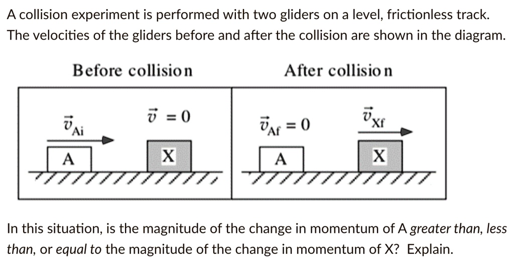 SOLVED: A collision experiment is performed with two gliders on a level, frictionless track. The ...