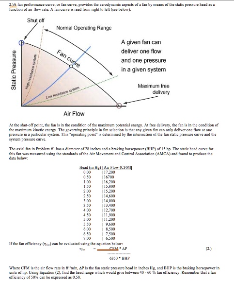 function of air flow rate a fan curve is read from right to left see ...
