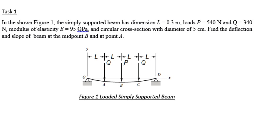 SOLVED: In the shown Figure 1, the simply supported beam has dimensions L = 0.3 m, loads P = 540 ...