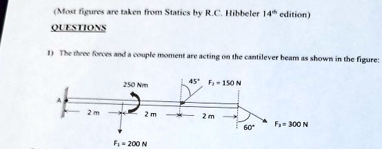 (Most figures are taken from Statics by R.C. Hibbeler 14th edition ...