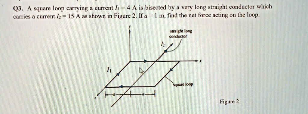 SOLVED: Q3. A square loop carrying a current I = 4 A is bisected by a very long straight ...