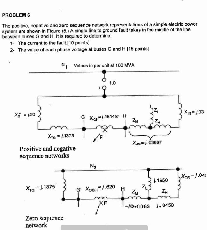 PROBLEM 6 The positive, negative and zero sequence network ...