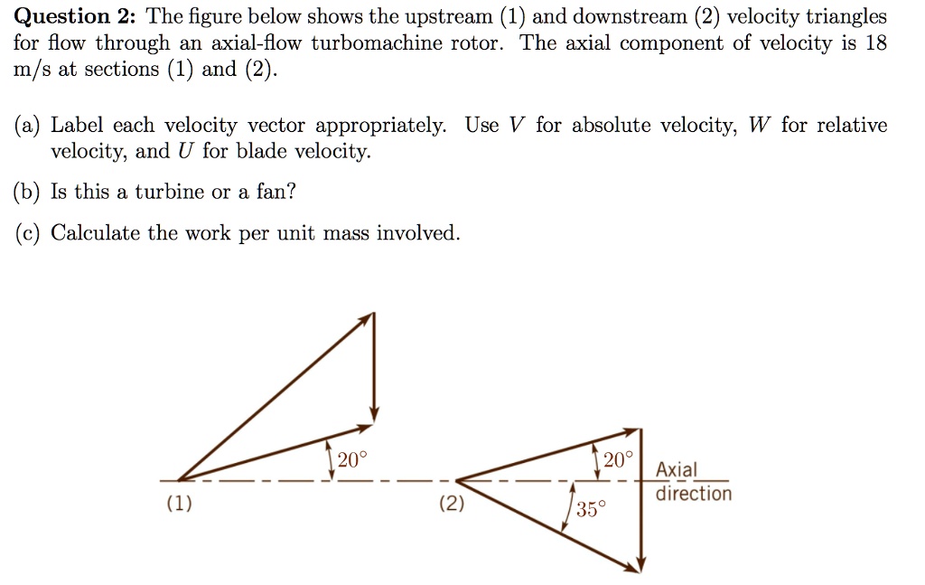 Question 2: The figure below shows the upstream (1) and downstream (2 ...