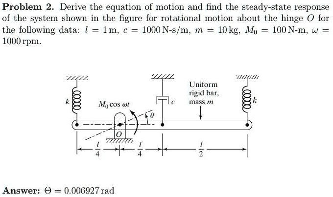 SOLVED: Problem 2 Derive the equation of motion and find the steady ...
