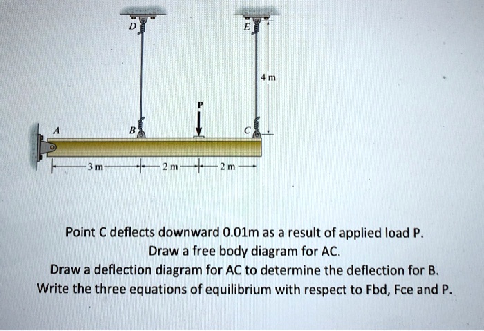 SOLVED: Point C deflects downward 0.01m as a result of the applied load ...