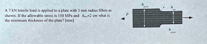 SOLVED: A7kN tensile load is applied to a plate with 3mm radius fillets ...
