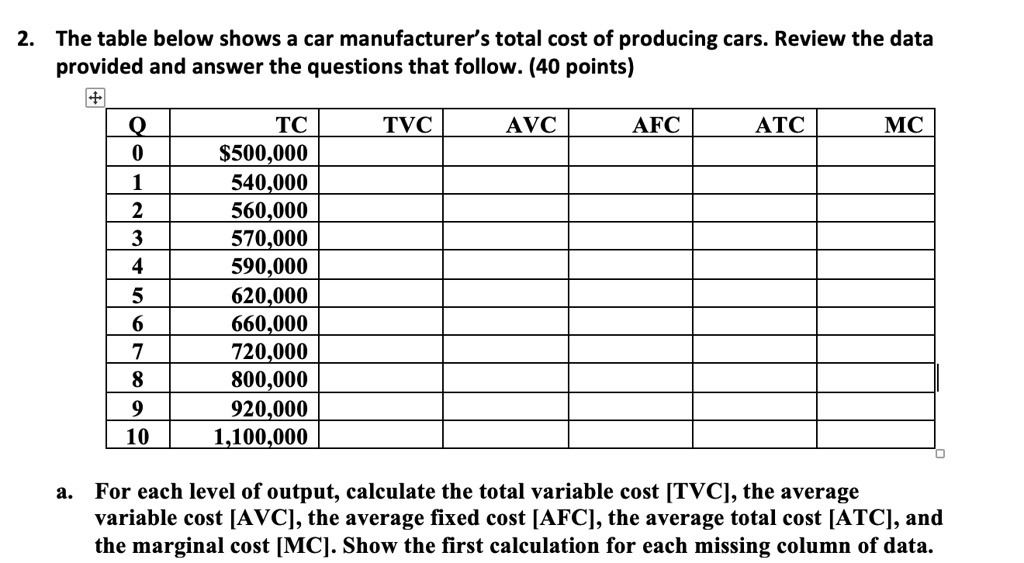 Solved C Create A Single Well Labeled Diagram That Shows The Manufacturer S Avc Atc And Mc