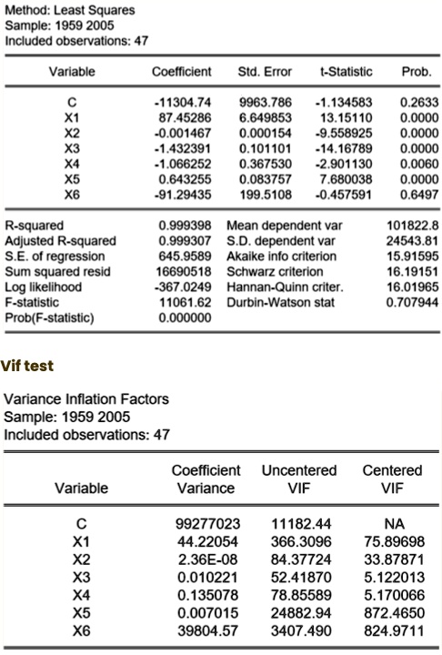 based on ols result and vif test select one a the model has a ...