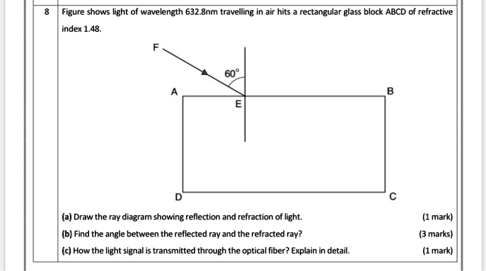 SOLVED:Figure shows light of wavelength 632.8nm travelling in air hits ...