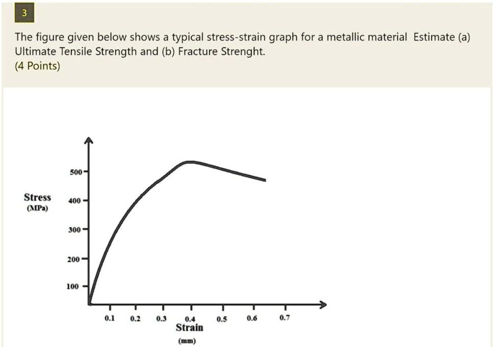 SOLVED: Calculate the ultimate tensile strength and fracture strength using the values from the ...