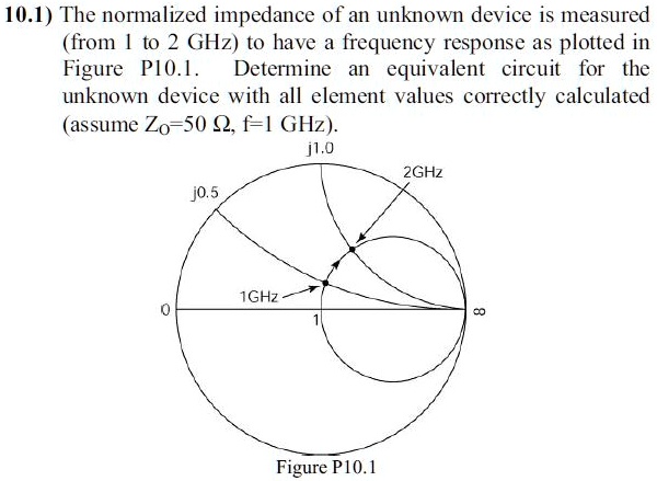 101 the normalized impedance of an unknown device is measured from 1 to ...