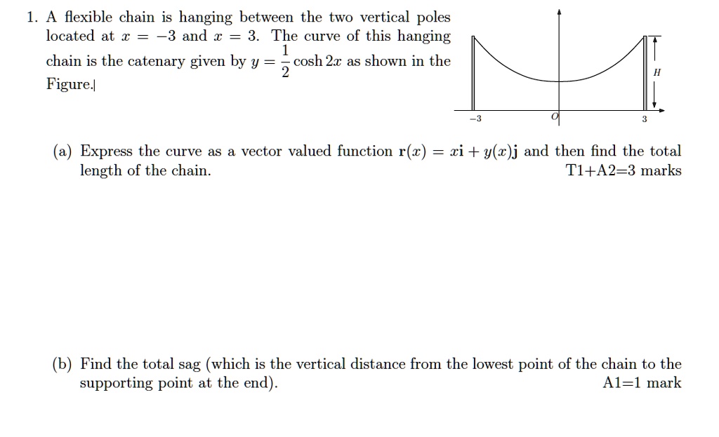 a flexible chain is hanging between the two vertical poles located at 3 ...