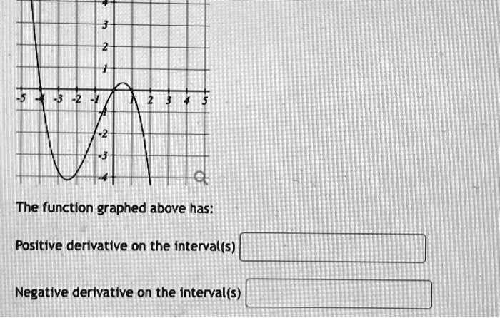 SOLVED: 2 575127X23 The function graphed above has: Positive derivative on the interval(s ...