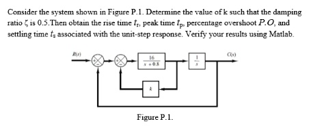 SOLVED: Consider the system shown in Figure P.1. Determine the value of ...